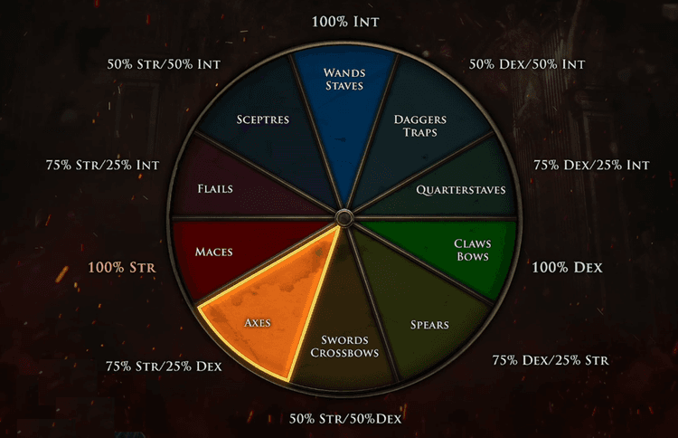 Beginner’s Guide to Path of Exile 2
