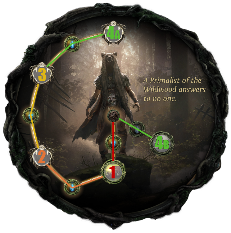 Moon's Caustic Arrow Occultist Ascendancies, Pantheons & Bandits (PoE ...